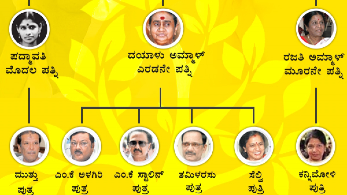 ಚಿತ್ರದಲ್ಲಿ ಎಂ ಕರುಣಾನಿಧಿ ವಂಶವೃಕ್ಷದ ಮಾಹಿತಿ | DMK leader, former CM of ...