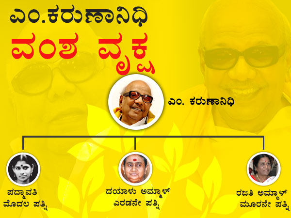 ಚಿತ್ರದಲ್ಲಿ ಎಂ ಕರುಣಾನಿಧಿ ವಂಶವೃಕ್ಷದ ಮಾಹಿತಿ | DMK leader, former CM of ...