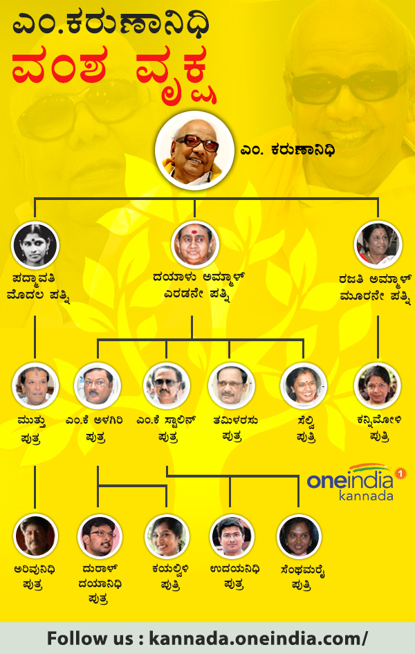 ಚಿತ್ರದಲ್ಲಿ ಎಂ ಕರುಣಾನಿಧಿ ವಂಶವೃಕ್ಷದ ಮಾಹಿತಿ | DMK leader, former CM of ...