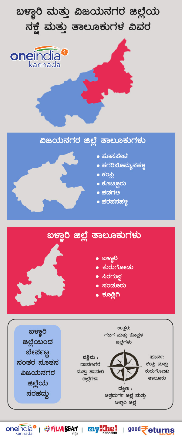 ಕರ್ನಾಟಕ ರಾಜ್ಯದ 31ನೇ ಜಿಲ್ಲೆ ವಿಜಯನಗರ ಭೂಪಟ | Map and Border Vijayanagar as ...