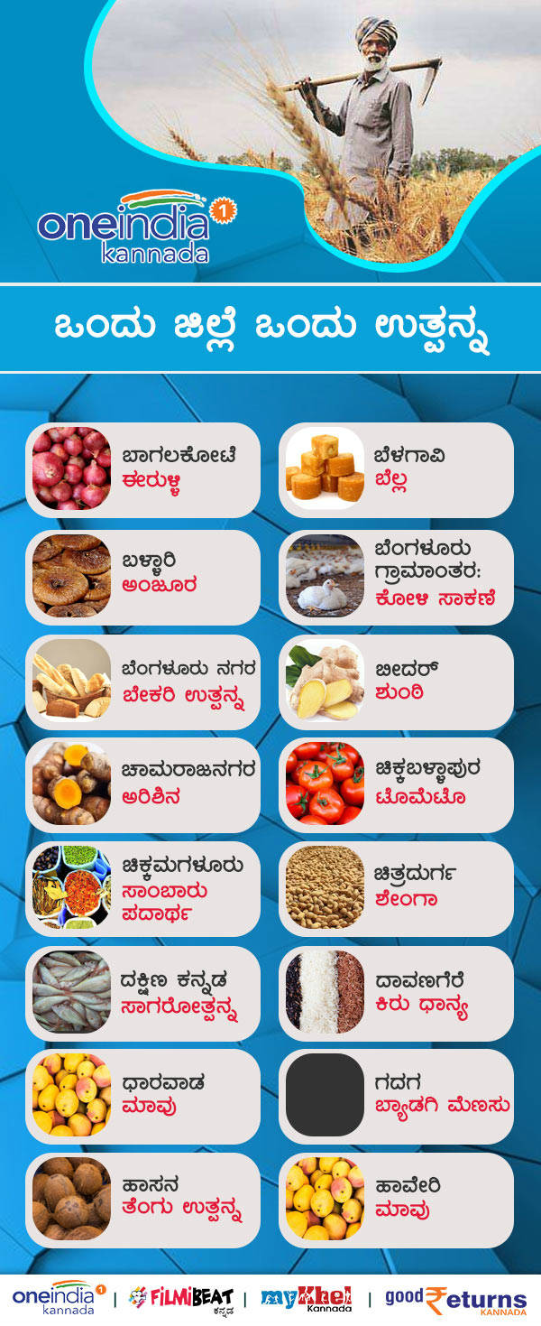 Karnataka 'One District, One Product' scheme : ಮೇಕ್ ಇನ್ ಇಂಡಿಯಾ ಕರ್ನಾಟಕದ ...