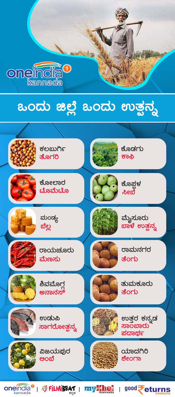 Karnataka 'One District, One Product' scheme : ಮೇಕ್ ಇನ್ ಇಂಡಿಯಾ ಕರ್ನಾಟಕದ ...