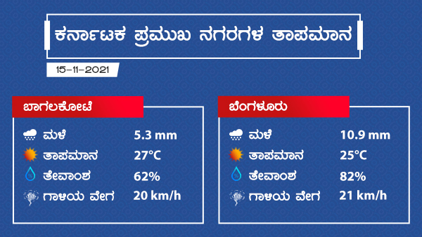 Infographics: ಬೆಂಗಳೂರು ಚಳಿ ಚಳಿ, ಉಳಿದೆಡೆ ತಾಪಮಾನ ತಿಳ್ಕೊಳಿ! | Infographics ...