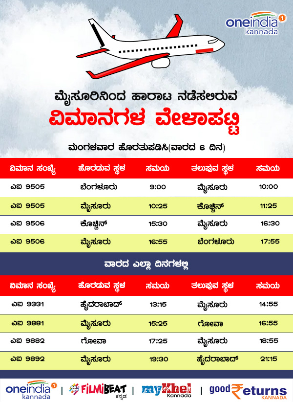 Infographics; ಮೈಸೂರಿನಿಂದ ಸಂಚರಿಸುವ ವಿಮಾನಗಳ ವೇಳಾಪಟ್ಟಿ | Flight Schedule ...