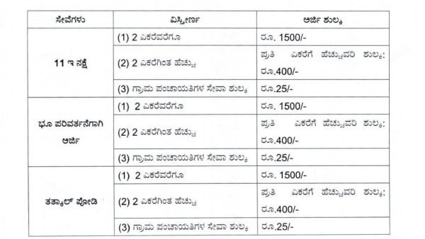 Gram Panchayat; ಬಾಪೂಜಿ ಸೇವಾ ಕೇಂದ್ರದಲ್ಲಿ ವಿವಿಧ ಸೌಲಭ್ಯ, ಅರ್ಜಿ ಶುಲ್ಕಗಳು ...